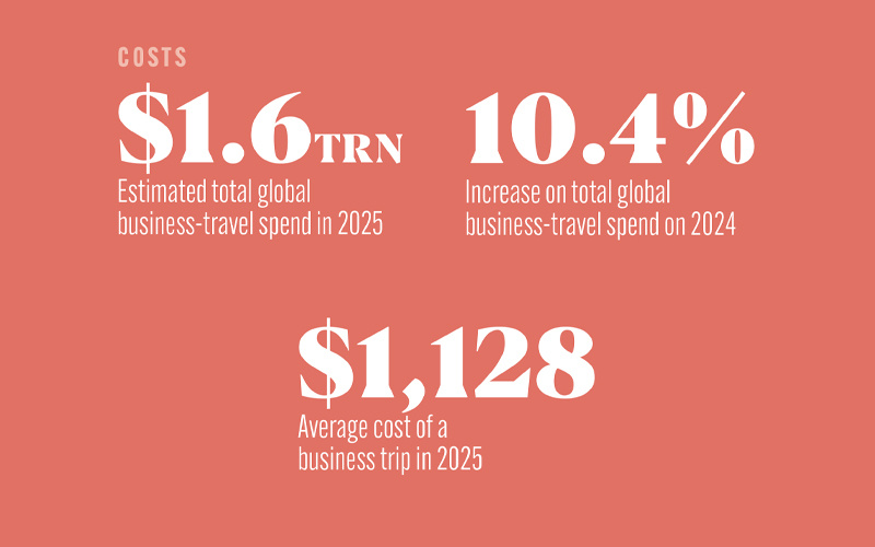 Snapshot: Travelling for work | The Actuary