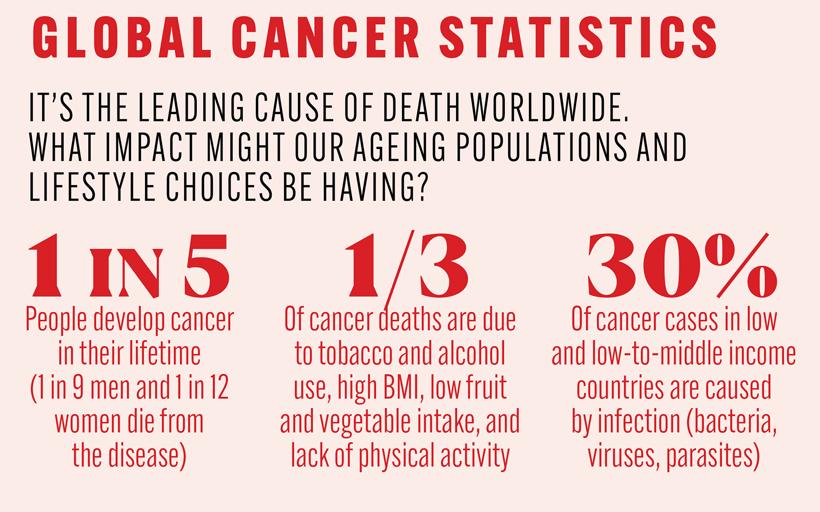 Snapshot: Global cancer statistics | The Actuary