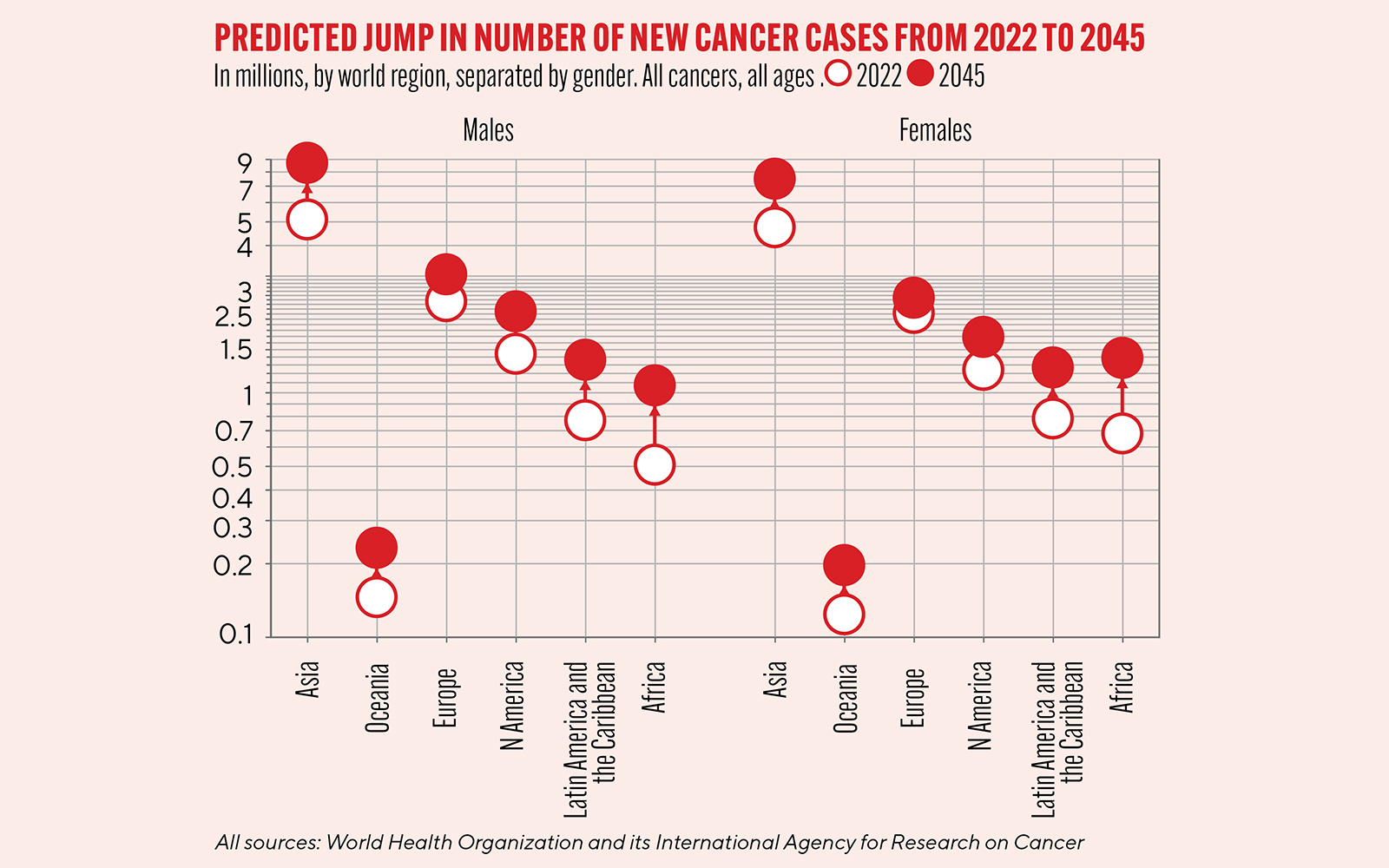 Snapshot: Global cancer statistics | The Actuary