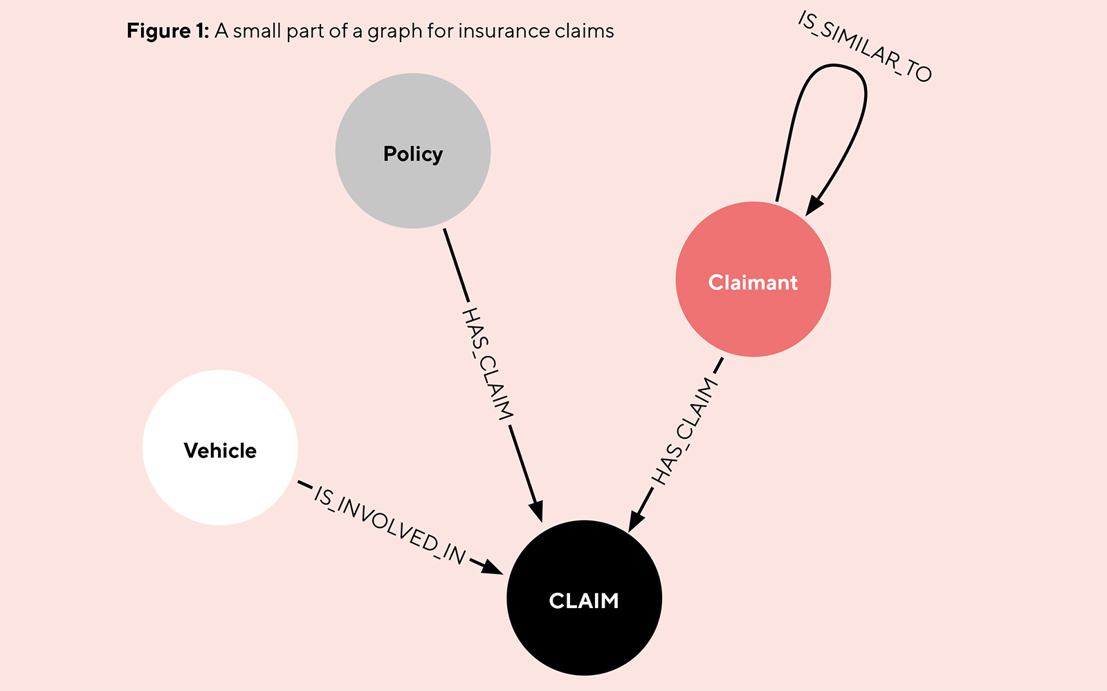 Warning lights: joining the dots on motor fraud | The Actuary