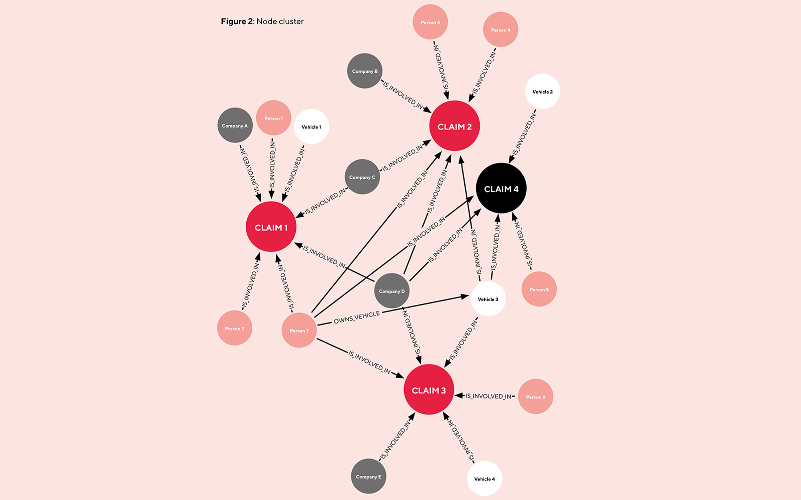 Warning lights: joining the dots on motor fraud | The Actuary