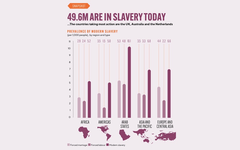 Snapshot: Modern slavery in numbers | The Actuary