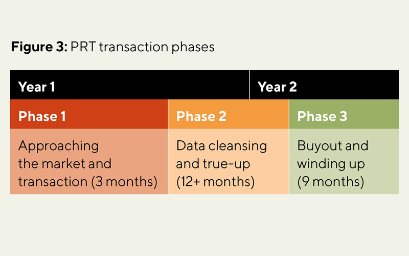 Small and significant: Why smaller DB schemes offer big buyout ...