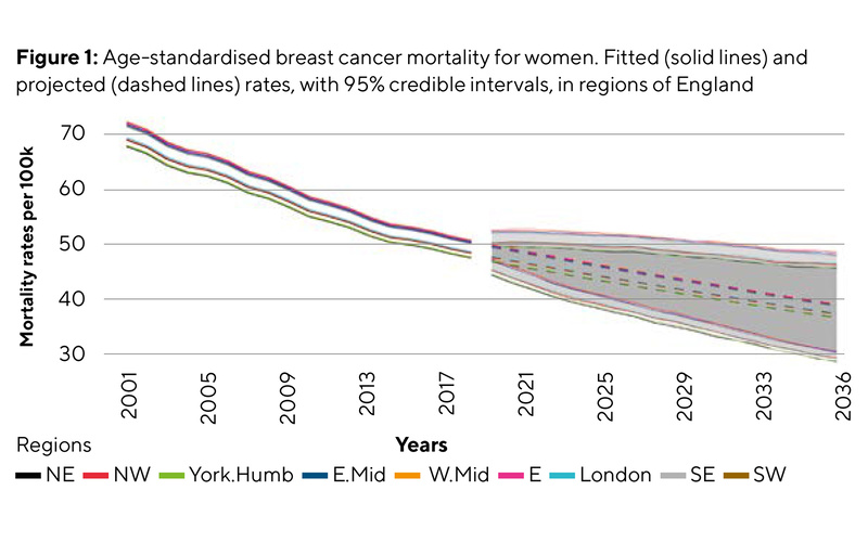 Looking downstream: how cancer care disparities affect mortality | The ...